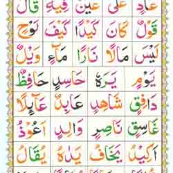 Read Online Colored Coded Noorani Qaida.